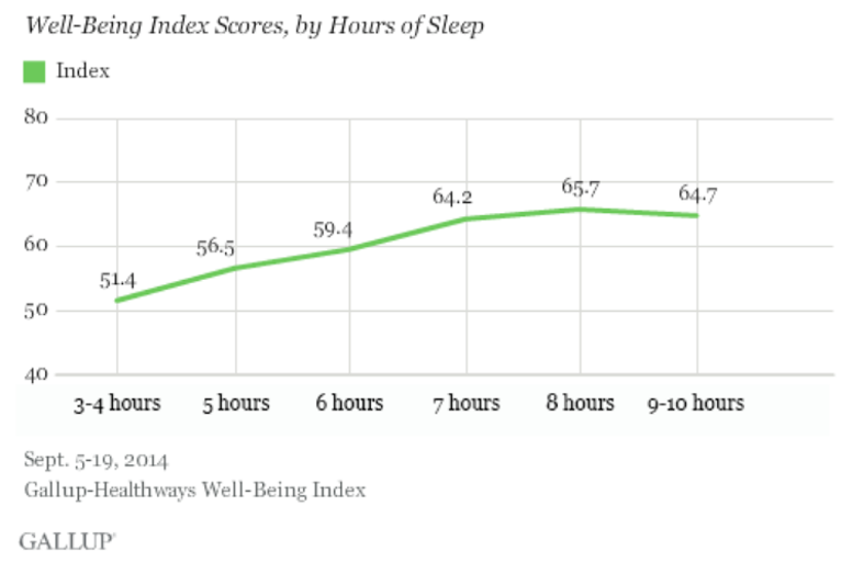 How Employers Can Fight Workplace Fatigue